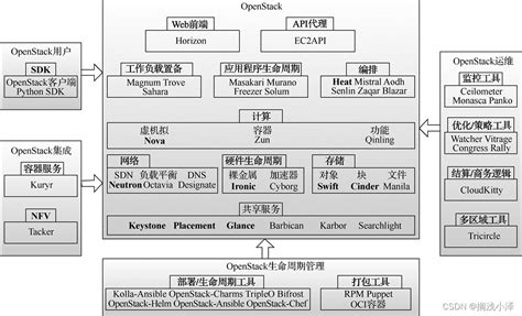 云计算openstack基础