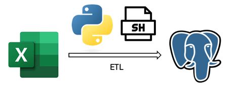 Building Etl Pipeline For Loading Data From Excel To Postgresql With