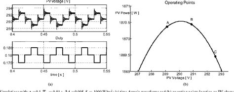 Figure 7 From Optimization Of Perturb And Observe Maximum Power Point Tracking Method Semantic