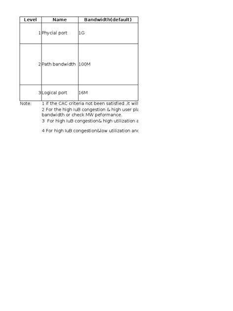 Iub Congestion Pdf Network Congestion Networking Standards