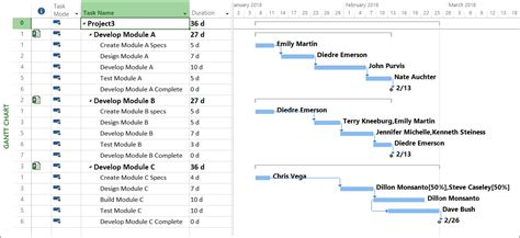 quickly and easily create cross project dependencies sensei project solutions™