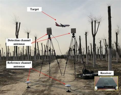 the experimental setups and the target download scientific diagram