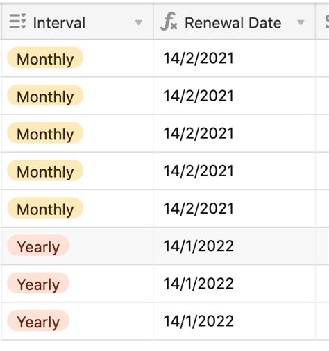 auto increasing date column airtable community