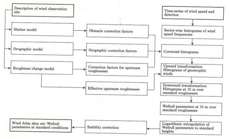 4 Schematic Representation Of The Wasp Methodology Used To Make The