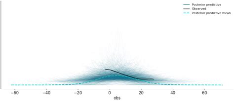 ArviZ Exploratory Analysis Of Bayesian Models ArviZ Documentation