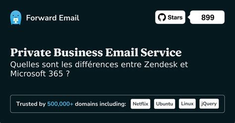 Comparaison Zendesk Vs Microsoft 365 2024