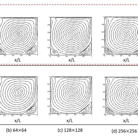 Schematic Of Lid Driven Cavity Flow Download Scientific Diagram