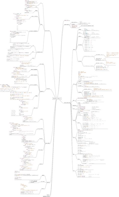 一张图学会python3的基本用法 电子发烧友网