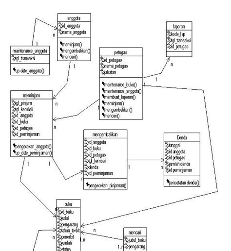 Cahaya Bintang Dan Pelajaran 6 Class Diagram Library