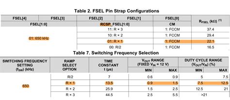 Webench® Toolstps548d21 Tps548d21 With Input 12v Output 082v With Current 40a Power
