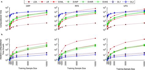 Systematic Comparison Of Computational Time Complexity This Analysis