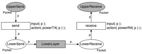 Template Of Protocol Models Download Scientific Diagram