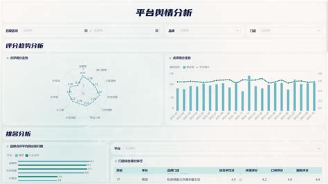数据运营分析：驱动业务增长的实战指南