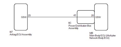 Toyota Corolla Cross Impact Detection Sensor Circuit Malfunction B124300 Power Door Lock