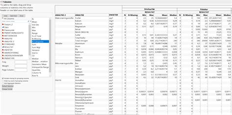 How To Include Missing Values In N Using Tabulate To Build A Table