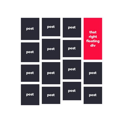 Javascript How To Make Masonry Grid Like This Stack Overflow