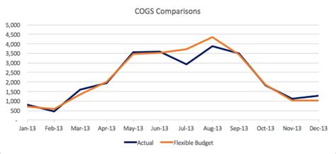 Quiz Building Combination Line And Area Charts Microsoft Excel For