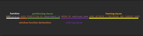 Sql Analytic Functions A Beginners Guide 2025
