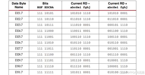 8b10b 编码8b10b编码原理 Csdn博客