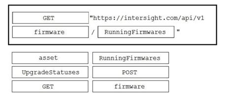 Exam Free Actual Q As Page ExamTopics