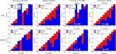 Figure 1 From Lightweight Attribute Localizing Models For Pedestrian