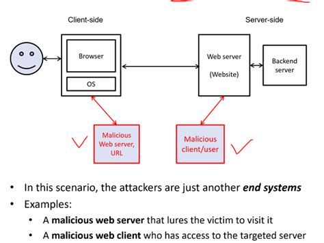 Cs2107 Lecture 10 Web Security