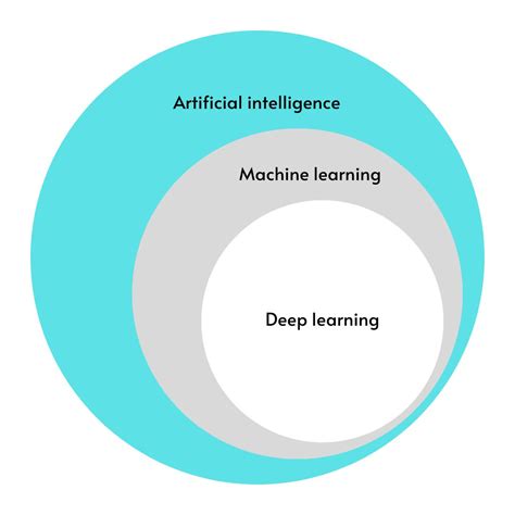 cristian javier ibadango avilez on linkedin machinelearning deeplearning