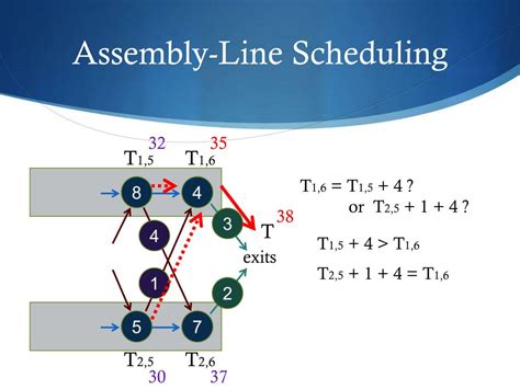 ppt dynamic programming powerpoint presentation free download id