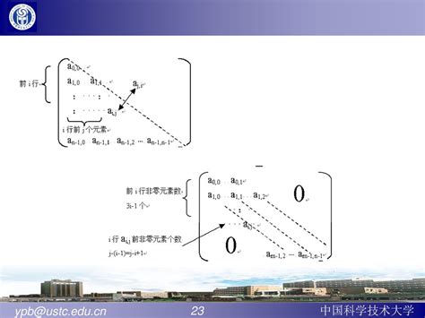第五章 串和数组 串的定义和操作 串的表示和实现 字符串应用 字符串匹配算法 数组 ppt download