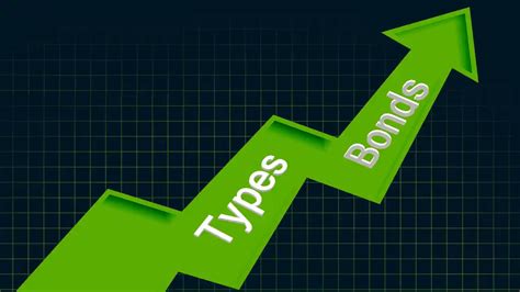 What Are The Different Types Of Bonds ManageFinanceFund