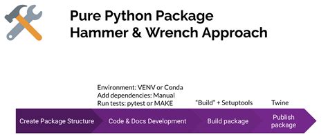 Python Packaging Documentation Feedback And Discussion 100 By