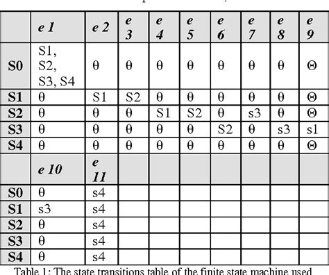 table 1 from predicting client side attacks via behaviour analysis
