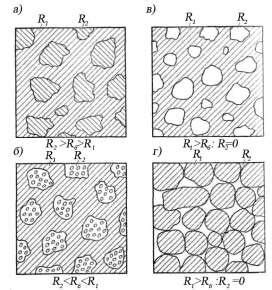 Main Types Of Concrete Structure A Dense B Dense With Cellular Download Scientific Diagram