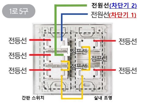 조명 스위치 결선방법 문의드립니다 자유마당 Magnicad Cad Block Free Download
