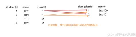 数据库的创建和增删查改使用操作（超详细） 阿里云开发者社区