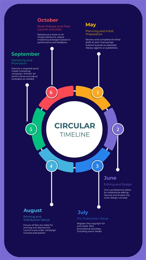 Therapy Timeline Template