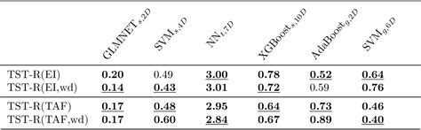 Table 16 From Practical Transfer Learning For Bayesian Optimization Semantic Scholar