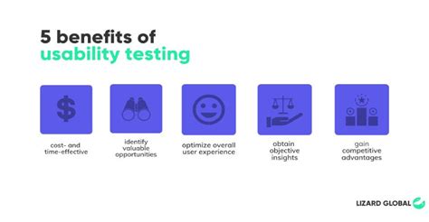 Usability Testing In App Development Explained Benefits Lizard Global
