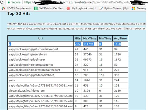 Performance Azure Website Kudu Htmllog Analysis Shows Always On With High Response Time