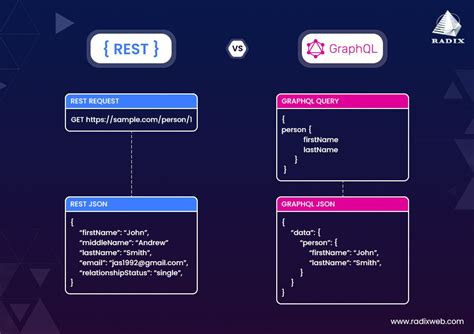 GraphQL Vs REST APIs Everything You Need To Know