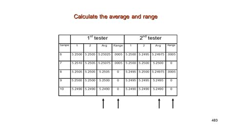 Gauge Repeatability Reproducibility | Gauge R and R AnalysisPresentationEZE