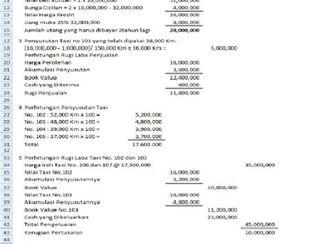 Always Remember Your Life Contoh Soal And Penyelesain Fixed Asset Plant Asset