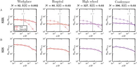 comparison of the speed of the temporal gillespie and rejection