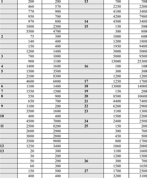 the comparison of cell counts between the automated and manual method