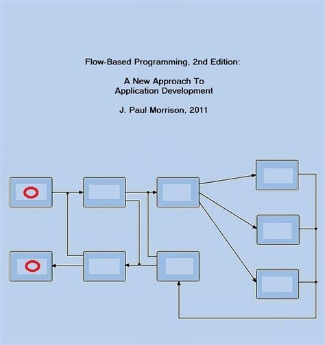 Flow Based Programming 2nd Edition Morrison J Paul Ebook