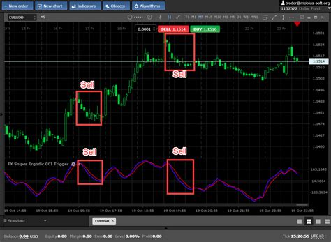 Indicator Fx Sniper CCI Trigger Indicators Documentation MobiusTrader