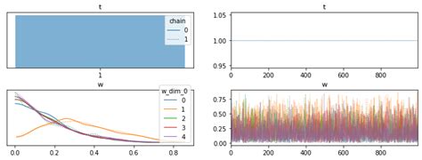 discrete rv and marginalisation v3 pymc discourse