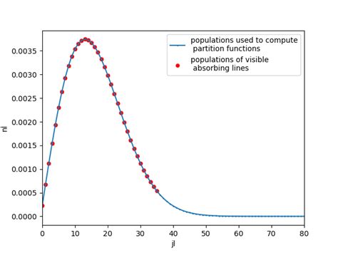 See Populations Of Computed Levels — Radis 0163 Documentation