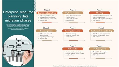 Enterprise Resource Planning Data Migration Phases Ppt Powerpoint