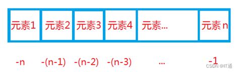 Python 基础(五):序列python序列对象的值怎么取 Csdn博客 Python 基础(五):序列python序列对象的值怎么取 Csdn博客